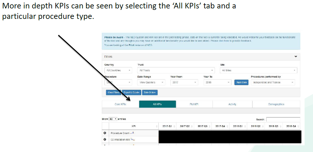 How can I access my KPI data on NED? – The JAG