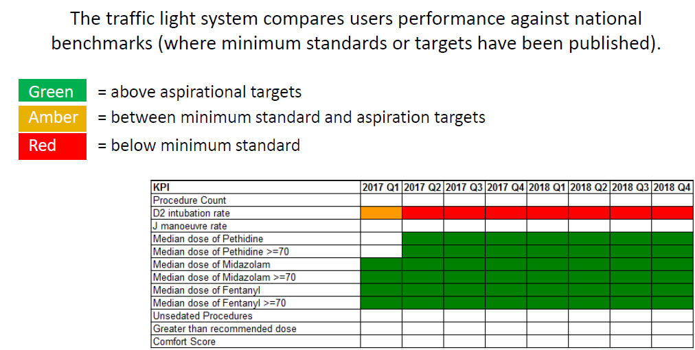 How can I access my KPI data on NED? – The JAG